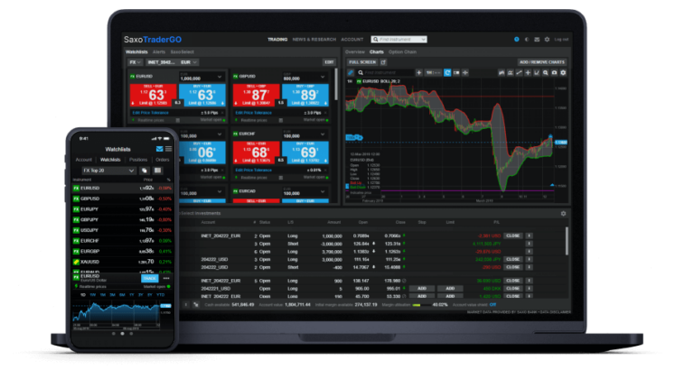 Top Trading and Investment Platforms for Institutional Investors ...